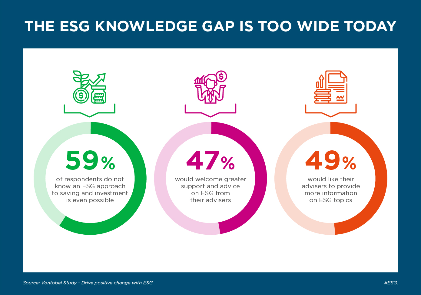 Thought Leadership – Sustainable Finance Advisory