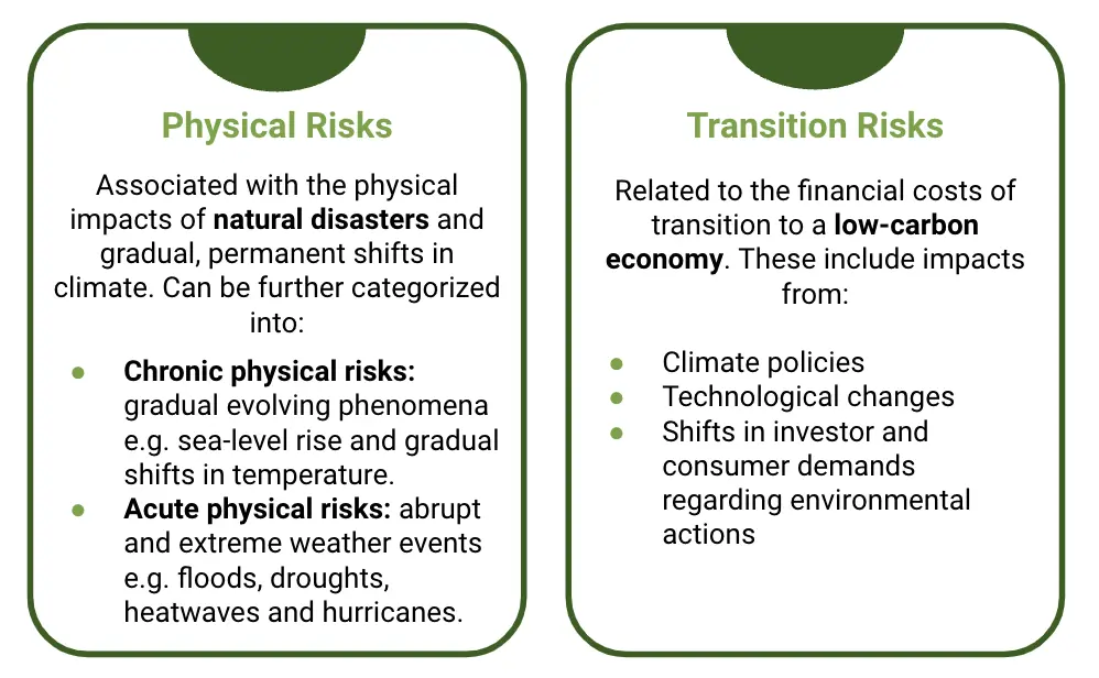 Demystifying Climate Risks for Financial Institutions – Sustainable ...